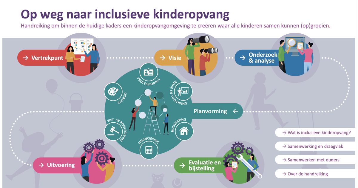 Handreiking Op weg naar inclusieve kinderopvang | Met Andere Ogen
