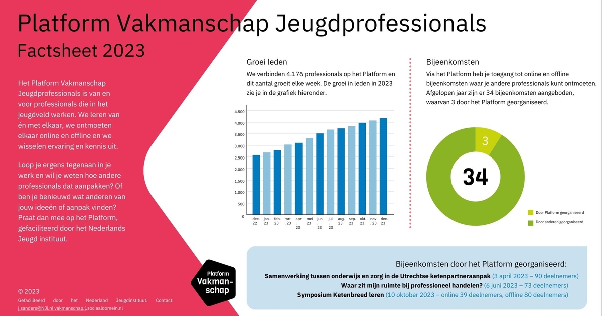 Factsheet 2023 Platform Vakmanschap Jeugdprofessionals | Met Andere Ogen